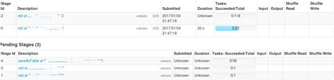 Query With Filter In Spark Sql Forms Shuffle Boundaries Stack Overflow