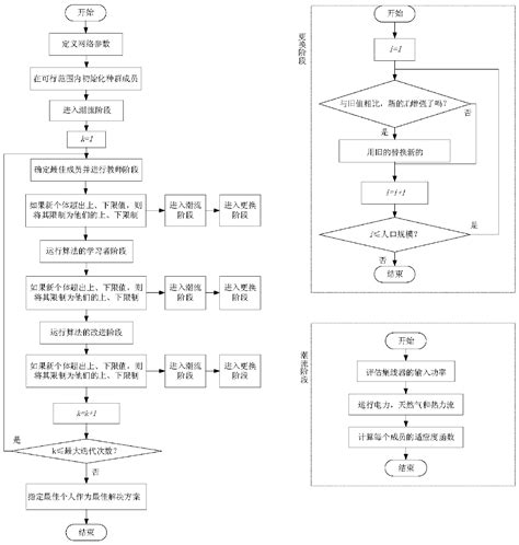 Hybrid Power Flow Calculation Method For Large Scale Integrated Energy