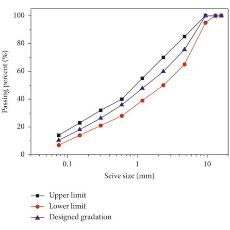 A Four Point Beam Fatigue Test Fixture And B Illustration Of