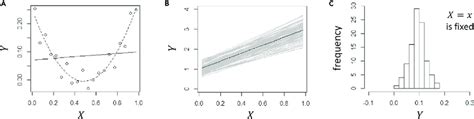 Example Sources Of Bias Variance And Noise Example Sources Of A