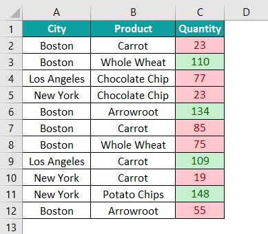 Conditional Formatting In Excel How To Use Copy Examples