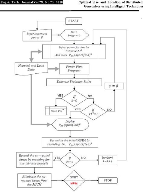 Figure 1 From Optimal Size And Location Of Distributed Generators Using