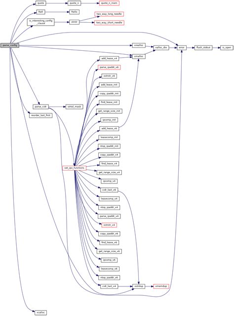 Dhcpd Pools Dhcpd Pools H File Reference