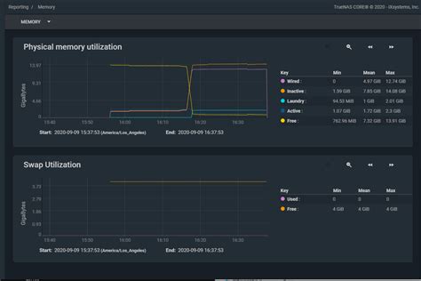 Similar Freenas Servers Vastly Different Performance Appropriate Truenas Community