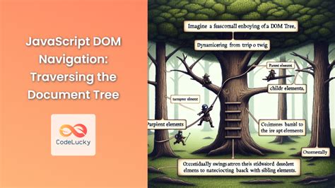 Javascript Html Dom Examples Demonstrations Of Dom Manipulation Codelucky