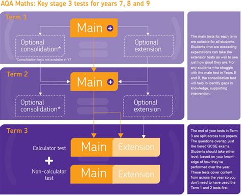 Key Stage AQA All About Maths