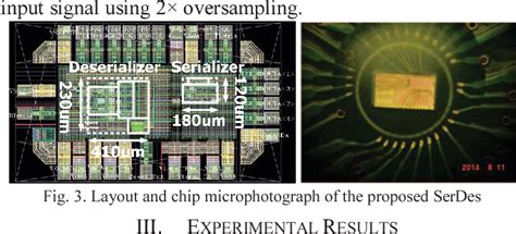 Figure 3 From A 10 Gbps Serdes For Wireless Chip To Chip Communication Semantic Scholar