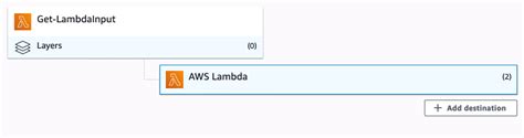 Lambda Is Possible To Pass The Object Via Pipeline To Another Lambda