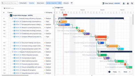 Why Visual Timelines Like Gantt Charts Help Teams Atlassian Community