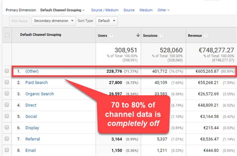 Google Analytics Audit Enhance Data Quality And Insights Online Metrics
