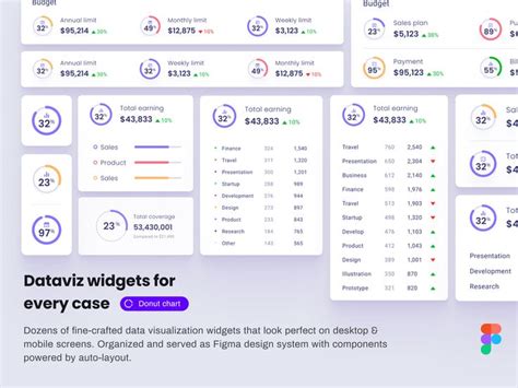 orion dataviz widgets donut chart donut chart data dashboard