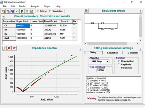 Eis Spectrum Analyzer Analysis And Simulation Of Impedance Spectra Download Scientific