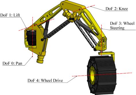 Figure 5 From An Active Suspension System For A Planetary Rover Semantic Scholar