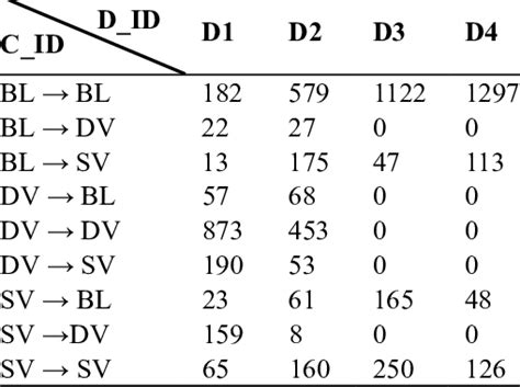 Pixel Count Of Change No Change Pixel Of Each Class In Sentinel Data Download Scientific Diagram