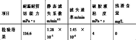 Multi Branched Macromolecule Fracturing Liquid And Preparation Method Thereof Eureka Patsnap