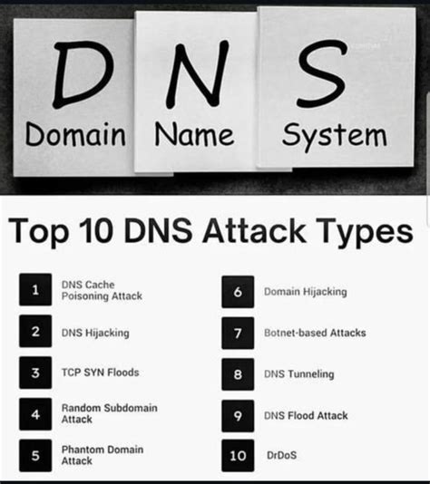 On Linkedin Cisco Ccna Network Networkengineer