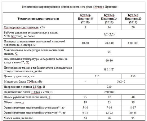 Отопительный котел Куппер ОК: устройство, горелка, технические ...
