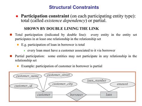 Entity Relationship Eer Model Modifiedppt