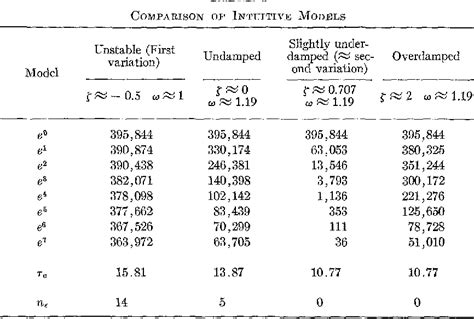 Table I From A Computational Method For Feedback Control Optimization Semantic Scholar