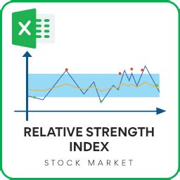 RSI Indicator Excel Template Relative Strength Index Analysis