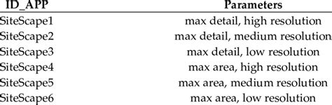 Ios App Settings Tested In The Research Download Scientific Diagram