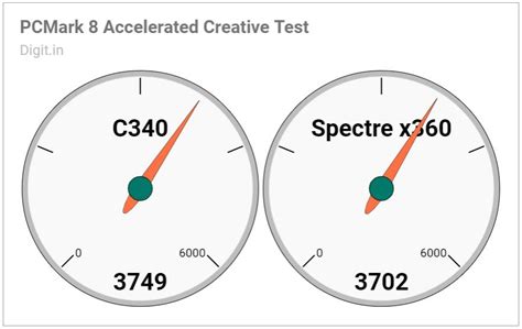 Lenovo IdeaPad C Review An Affordable Convertible With Discrete