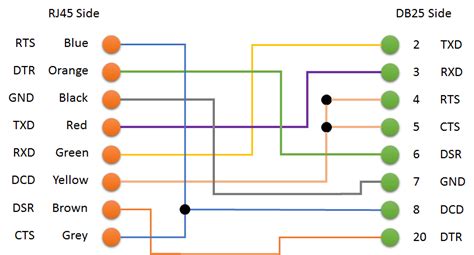Cable Spec 40 RJ45 DB25 MiiC Pinout Advanced Tubular Technologies Inc