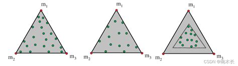 高光谱解混（二）——线性混合模型（section Ⅱ）和信号子空间识别技术（section Ⅲ） 线性光谱混合模型 csdn博客