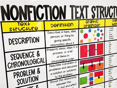 Nonfiction Text Structure Anchor Chart Hard Good Option 1