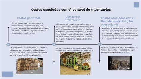 Costos Control De Inventarios