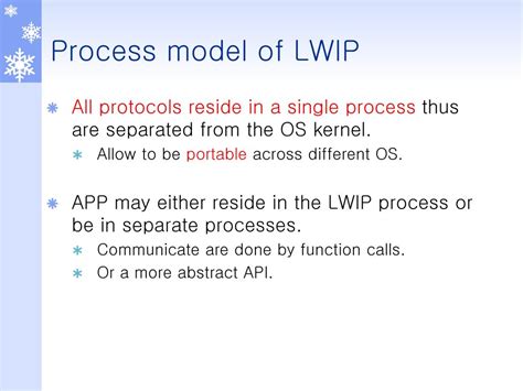 Lwip Tcp Ip Stack 김백규 Ppt Download