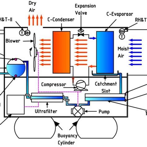 Schematic Diagram Of The Proposed Awg Device Download Scientific