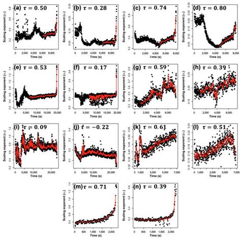 Applied Sciences Special Issue Bearing Fault Detection And Diagnosis