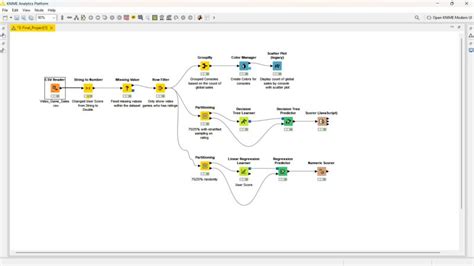 knime dataanalytics gaminginsights predictivemodeling