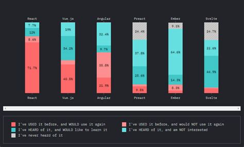 Какой Javascript фреймворк станет лучшим в 2021 году