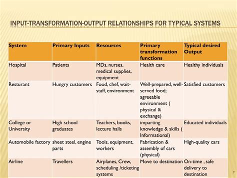 Ppt Dom 102 Principles Of Operations Management Overview Powerpoint
