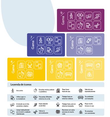 Tipos de audífonos Visual Audio Center