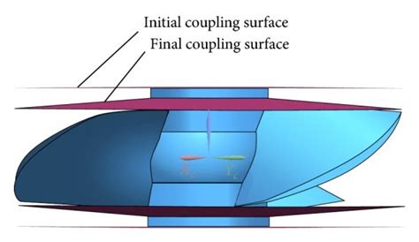 Position Of Coupling Surfaces Between The Rotating And Stationary