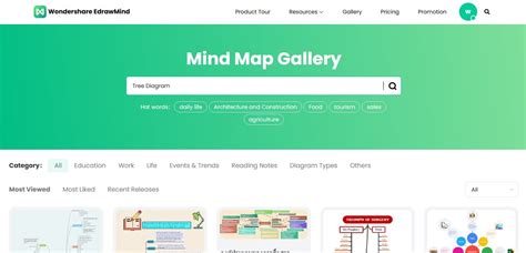 How To Create Tree Diagrams Easier With EdrawMind Online