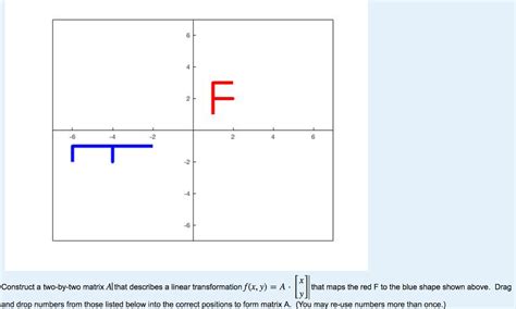 Solved Construct A Two By Two Matrix A That Describes A Chegg Com