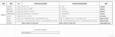 Sql数据类型详解：数值、字符串与日期时间 Csdn博客