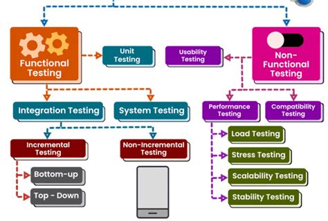 supervised unsupervised and semi supervised learning by anuja