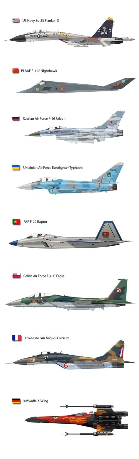 Different Types Of Fighter Jets Diagram