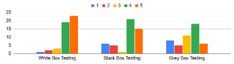software testing technique download scientific diagram