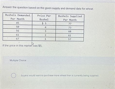 Solved Refer to the diagram, in which S1 and D1 represent | Chegg.com