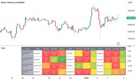 Technical Analysis — Indicators And Signals — Tradingview