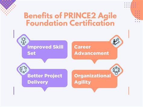Prince2 Agile Foundation Your Path To Prince2 Agile Certification
