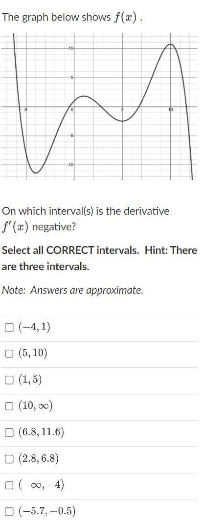 Solved The Graph Below Shows F X On Which Interval S Is Chegg Com