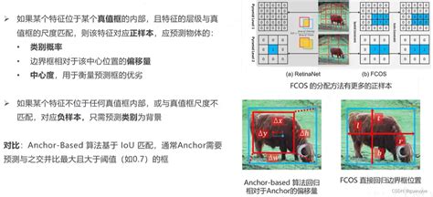 ai实战营：目标检测与mmdetection mmdetection目标检测 csdn博客