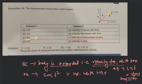 illustration 16 the displacement versus time curve is given column icol